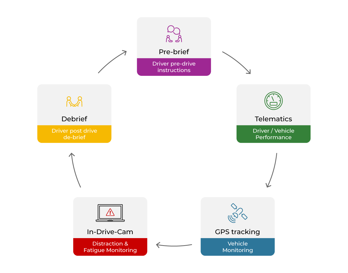 TRANSPORTATION – MON LOGISTICS